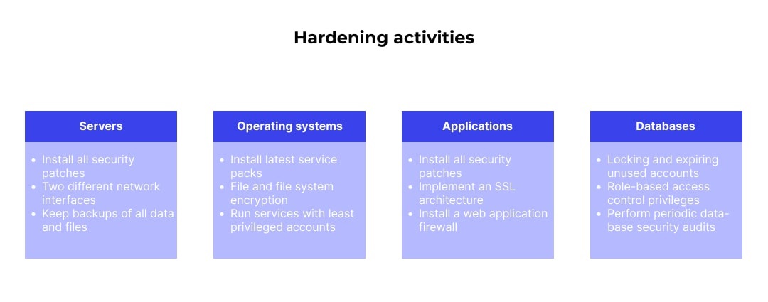 What Is System Hardening? 💪 Types and Benefits